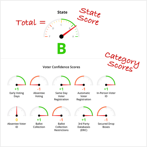 Confidence Scores – How Scores are Calculated | Voter Reference Foundation